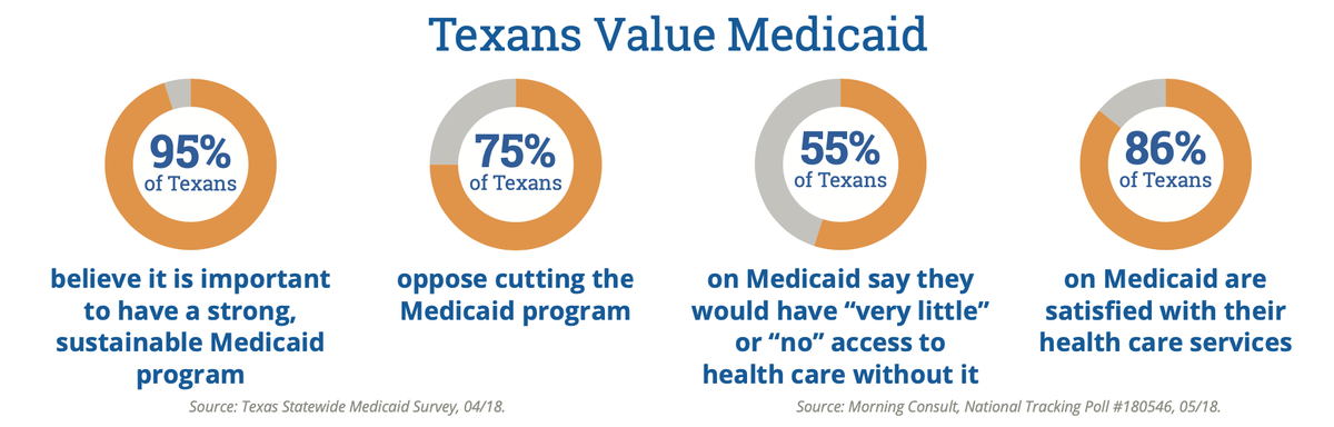 4 Things You Didn’t Know About Texas Medicaid - Texas Association of ...