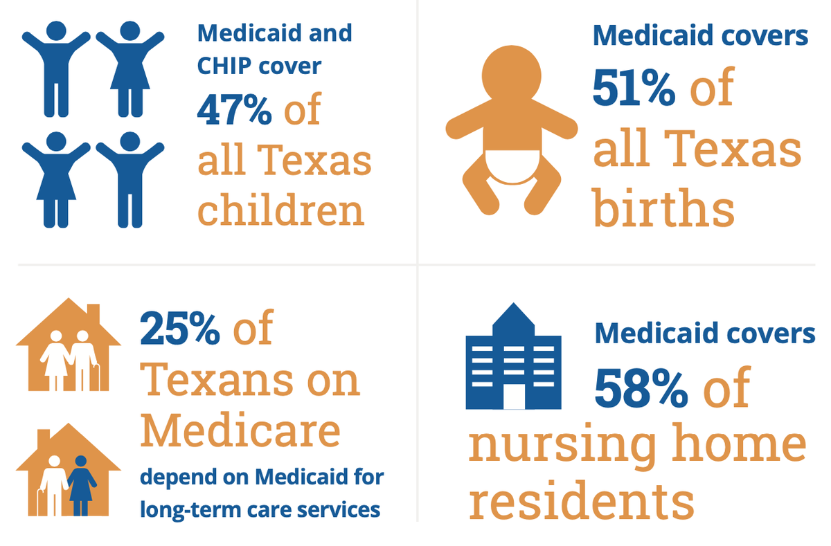 4 Things You Didn’t Know About Texas Medicaid - Texas Association of ...